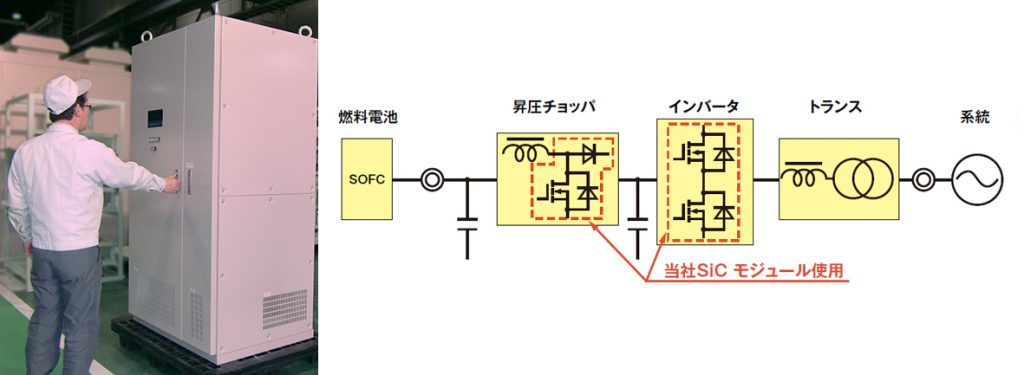 業界トップクラスの変換効率! SiCモジュール搭載絶縁型PCSを開発 | 2016年のトピックス | 電源機器、パワー半導体の三社電機製作所