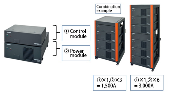 Japan's first manufacturer *! Developed a modular DC Power Supply for ...