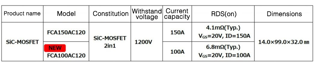 Expanded 1200V withstand voltage SiC MOSFET lineup that achieves high ...