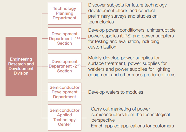 Solving Social Issues through Business Activities | Sustainability ...